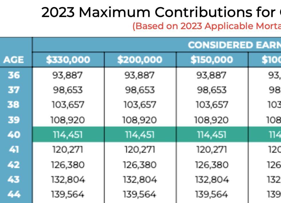 2023 Cash Balance Plan Maximum Contributions Table - Watkins Ross