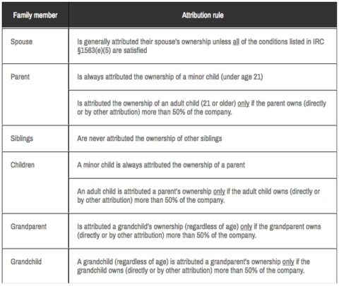 What Are Controlled Groups and Controlled Group Rules? - Watkins Ross
